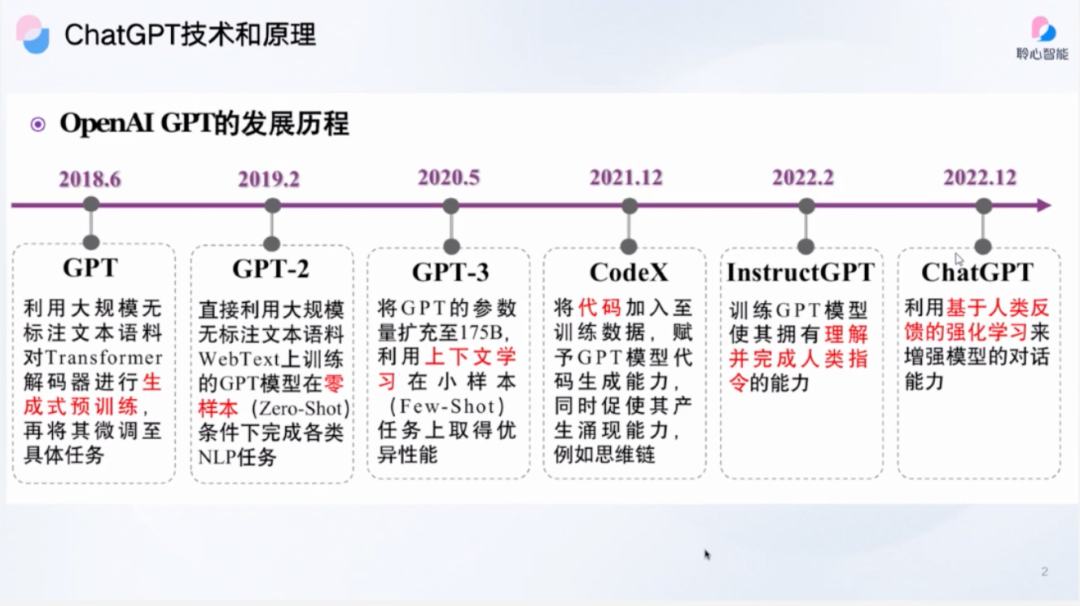 地表最强 AI 模型 GPT-4 来了！如何影响现有世界？ | CEIBS