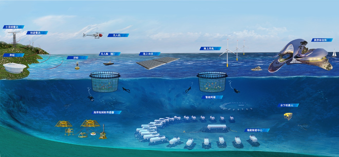 “海底两万里”：全国首个海底数据中心是怎样建成的？ | CEIBS