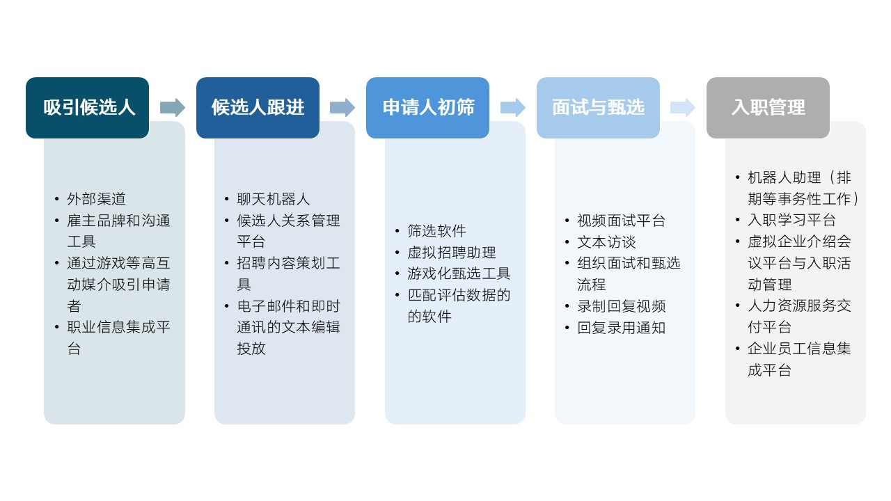如何让AI招聘更靠谱？| 数智前沿 | CEIBS
