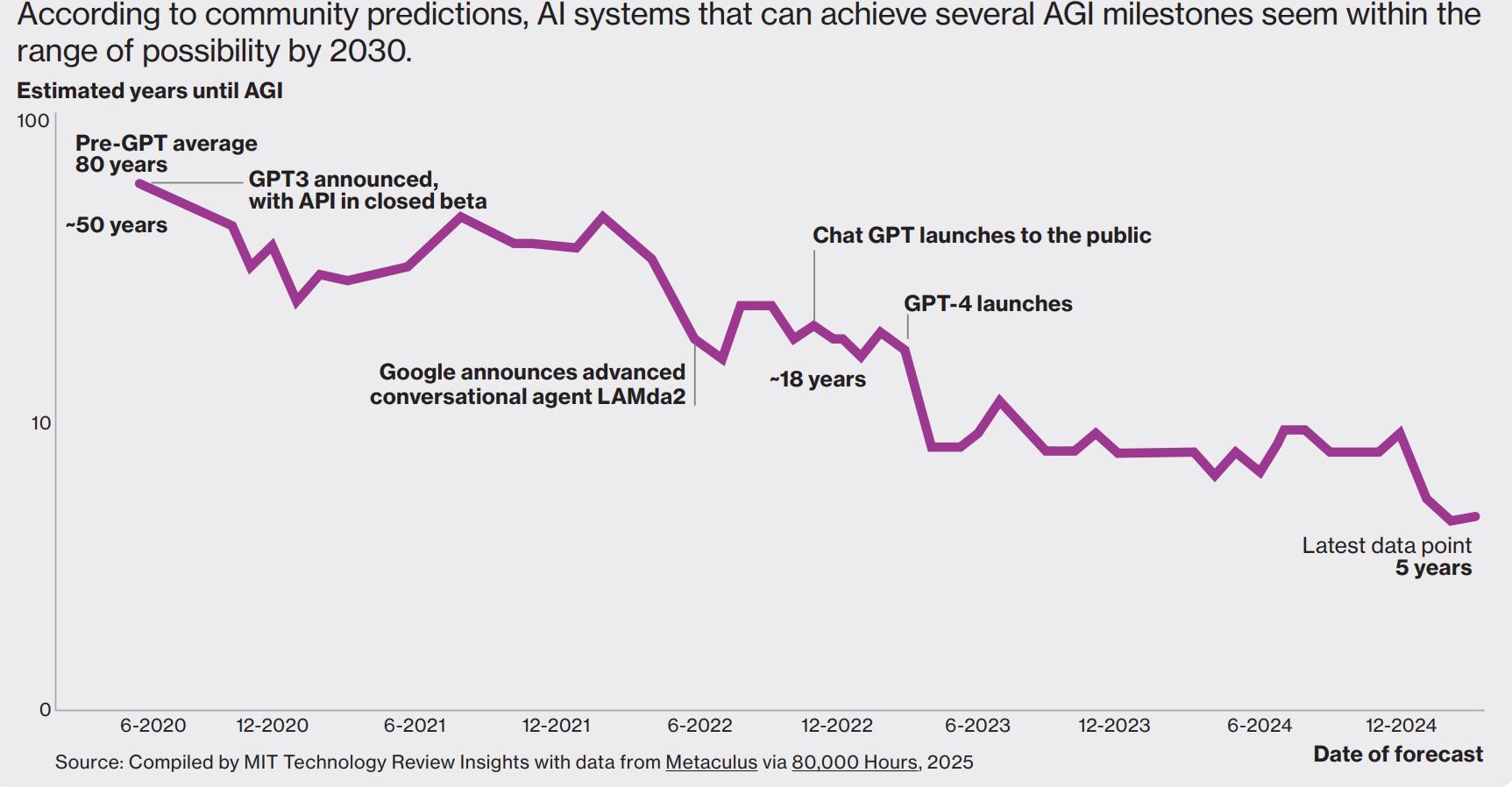 金融行业AI落地的痛点与价值 | F观点 | CEIBS