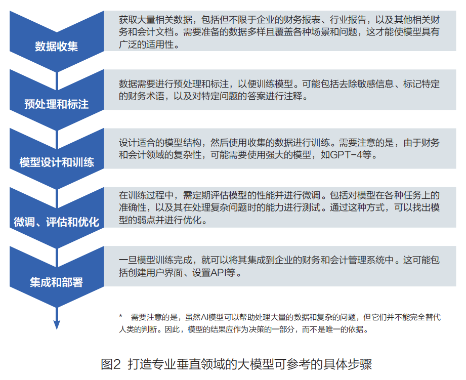 AI如何重塑管理，AIGC又如何重新定义工作？ | CEIBS